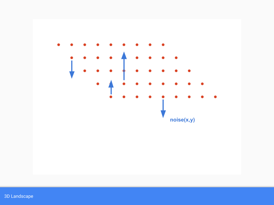 Algorithmic Art: Creative Uses for Not Quite Random Noise