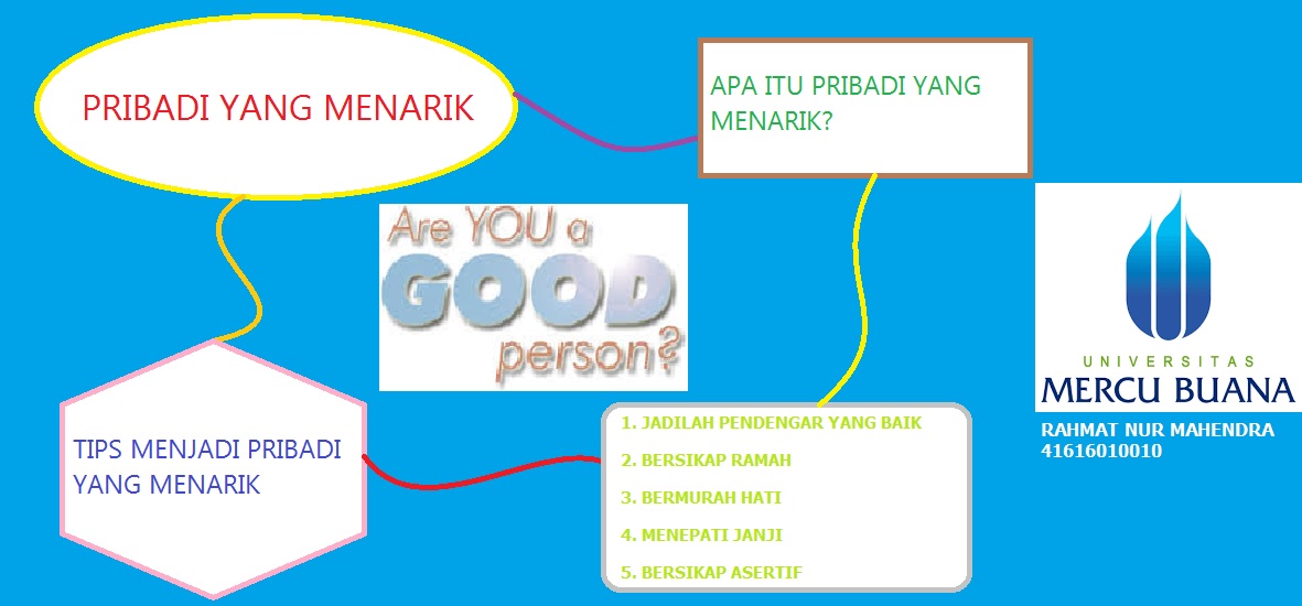 Karakter123.com: Pribadi Yang Menarik