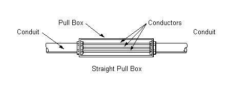 Electrical Boxes – Part Two ~ Electrical Knowhow