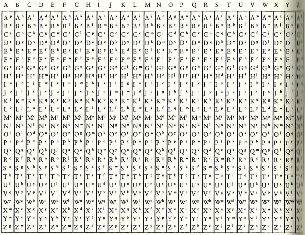 Christos military and intelligence corner: SOE codes and Referat Vauck