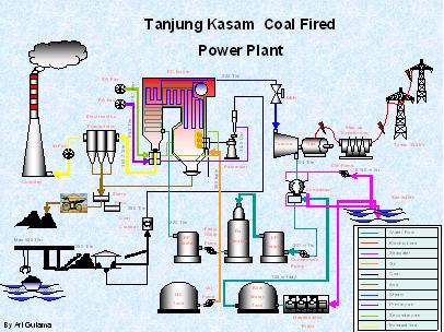 Konsep 31+ Gambar Sistem Kerja PLTU