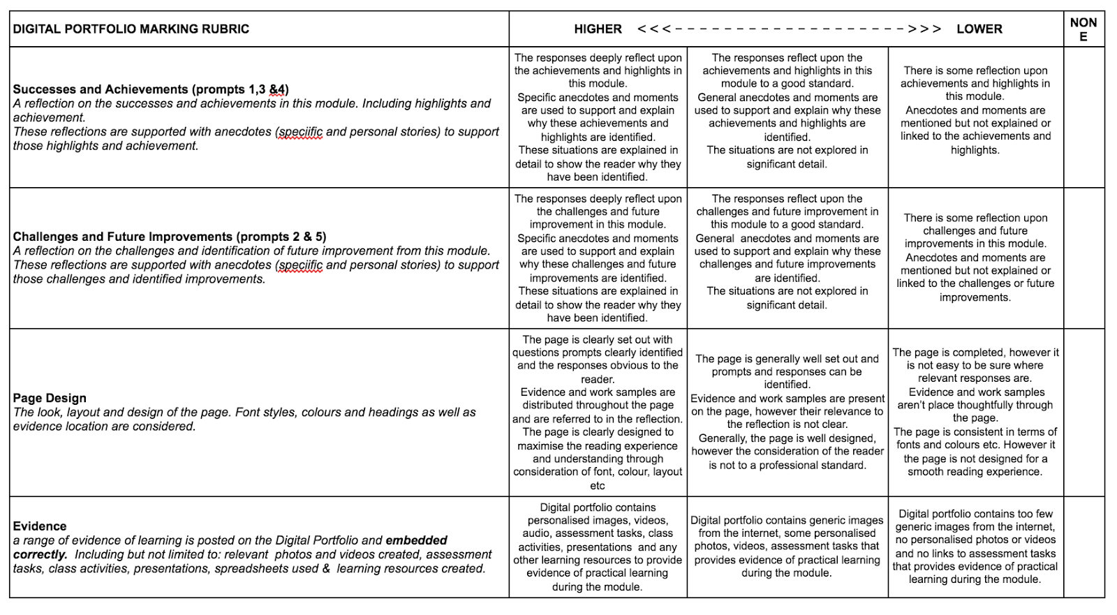 Bytes @ McKinnon: Digital Portfolio Reflection