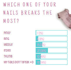 Prettyfulz: Peace Sign Nail Art Design & Poll Results