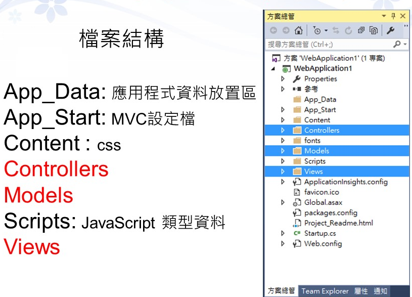 Asp Net Mvc Mvc 架構與說明以asp Net Mvc C 為例