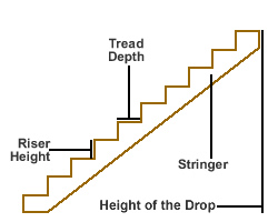 justLetak!: Horizontal member of support