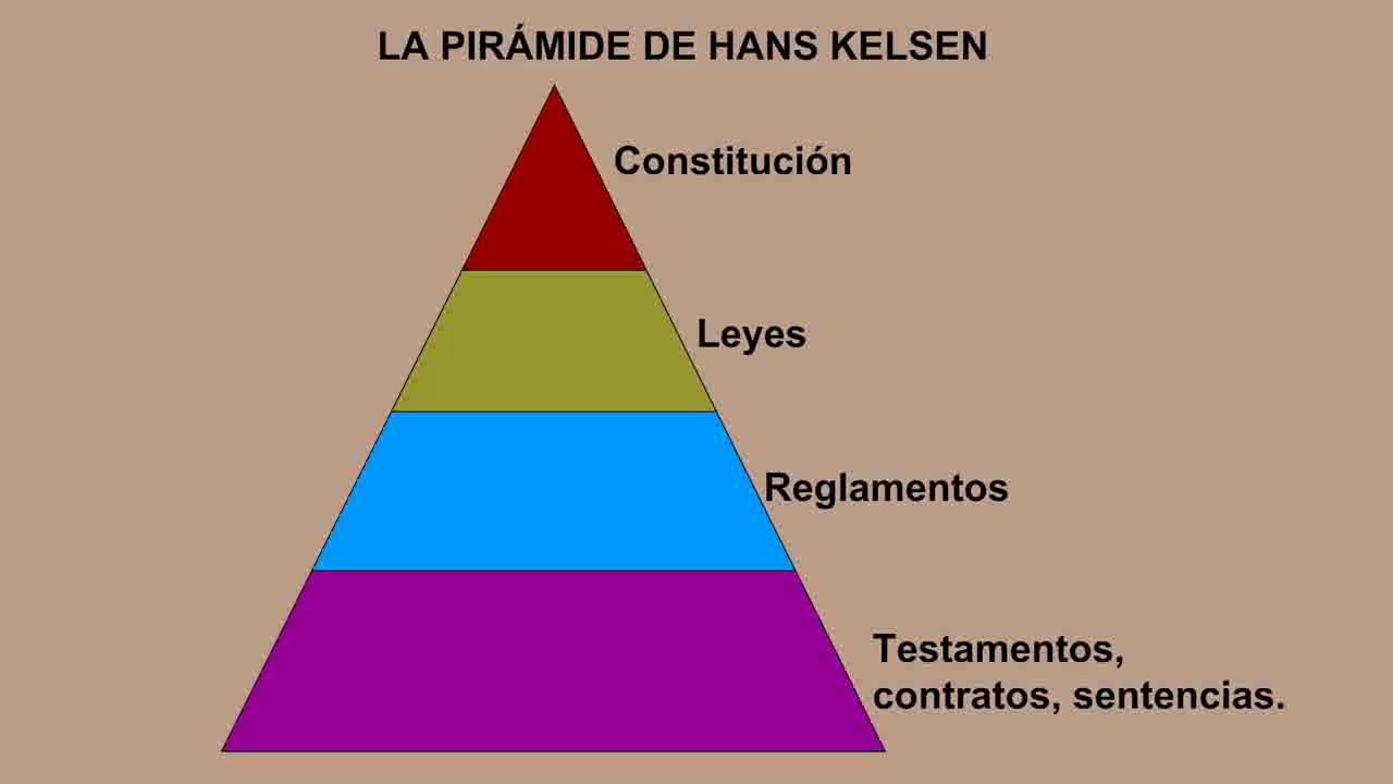 Pirámide de Kelsen