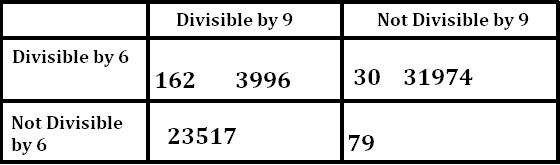 7-72: Divisibility Rules