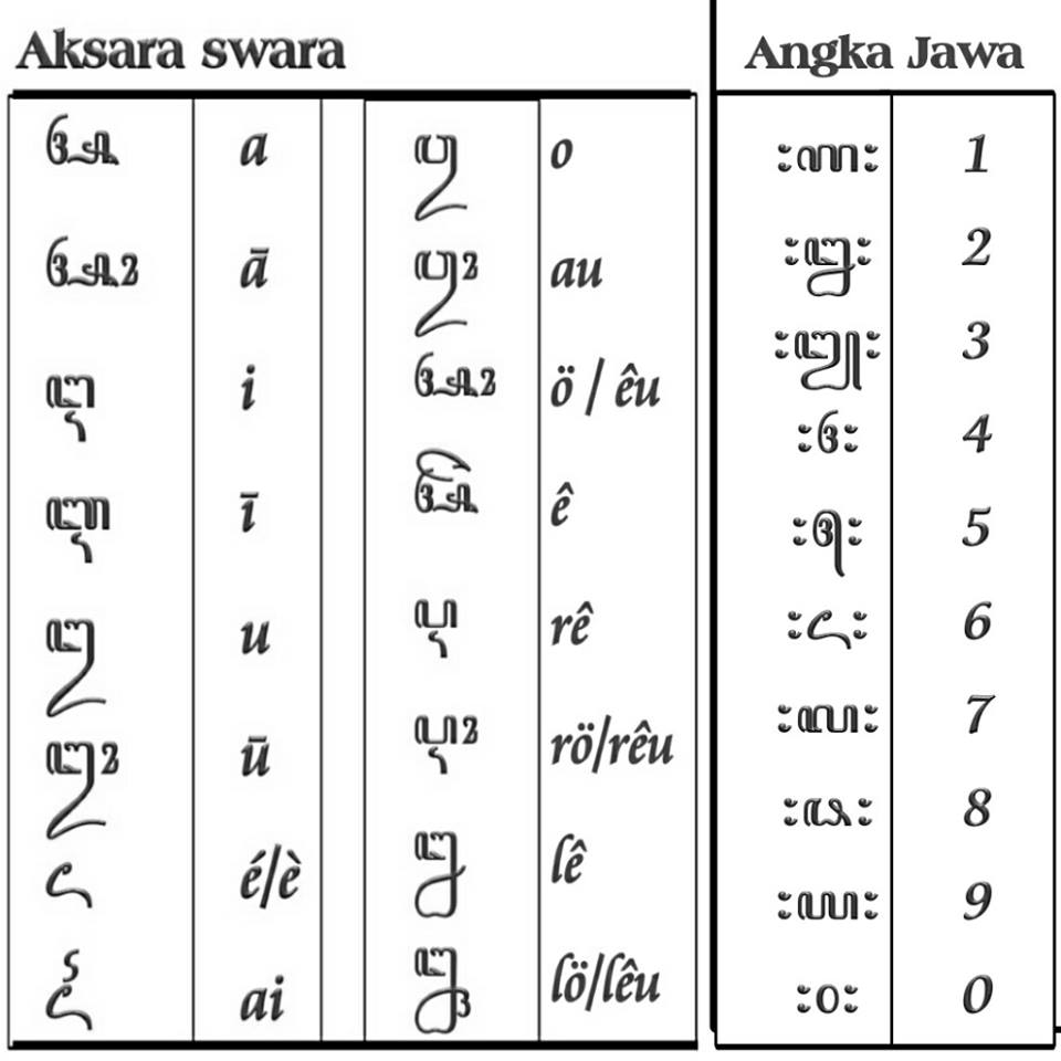 Il Faut Des Gens Beaux: Hanacaraka Klasik