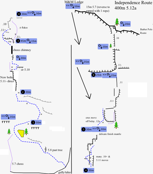 Blake Herrington- Climbing & Writing: Independence Route and East Face Info