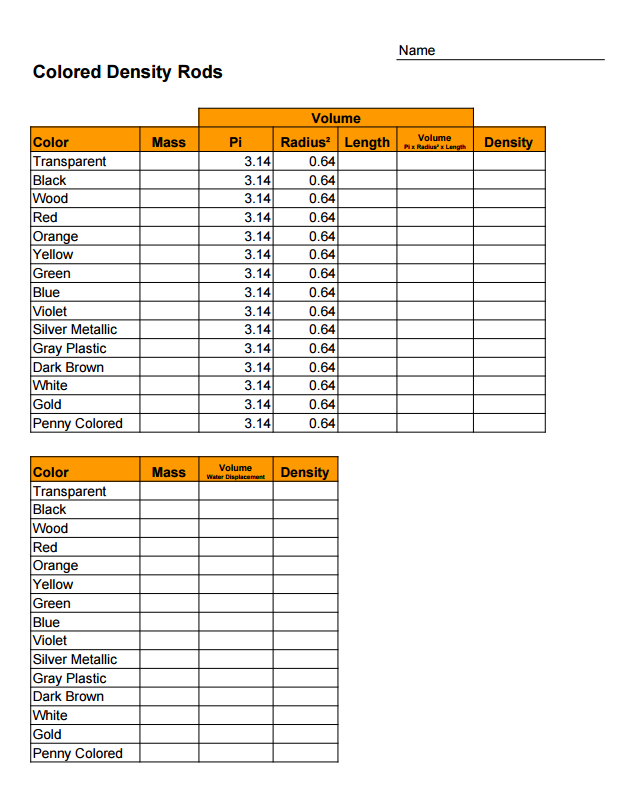 Think Moore Science: Density Labs - Details