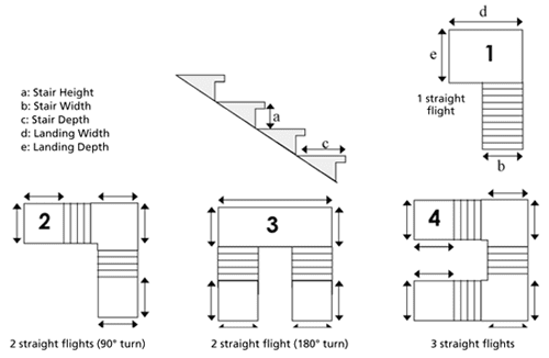 Emes Engineering Resources: Tahukah Anda? : Jenis-jenis Tangga Di Kediaman