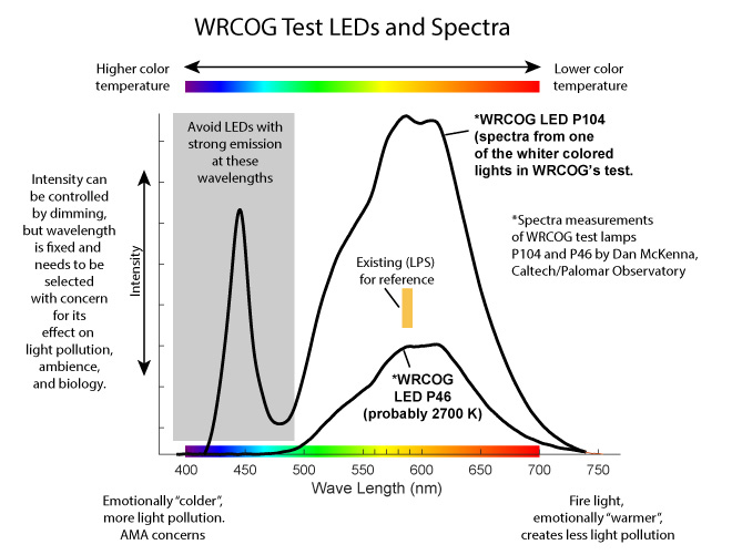 Bright Stars Wildomar: Western Riverside Council of Governments LED ...