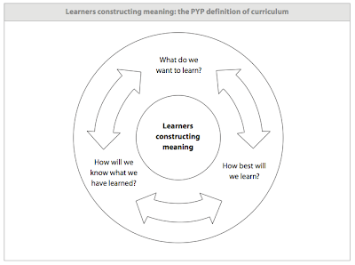 Making the PYP Happen @ ASB