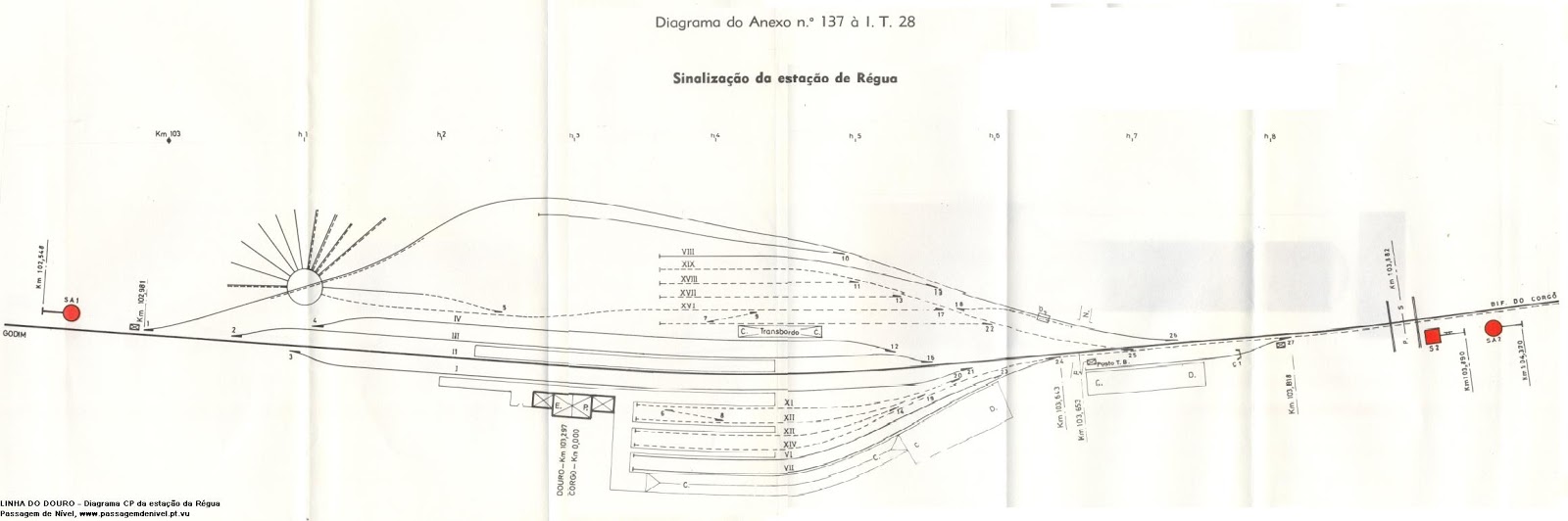 O Guarda Freio: Diagramas Linha do Corgo