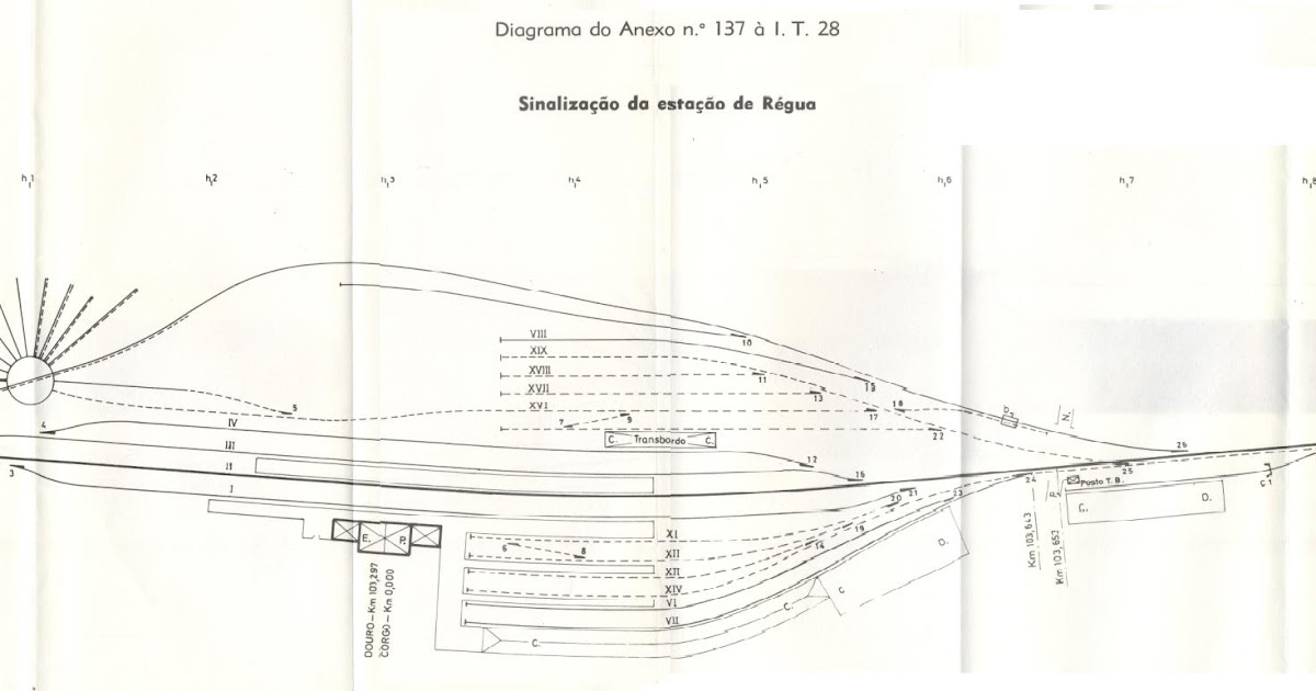 O Guarda Freio: Diagramas Linha do Corgo