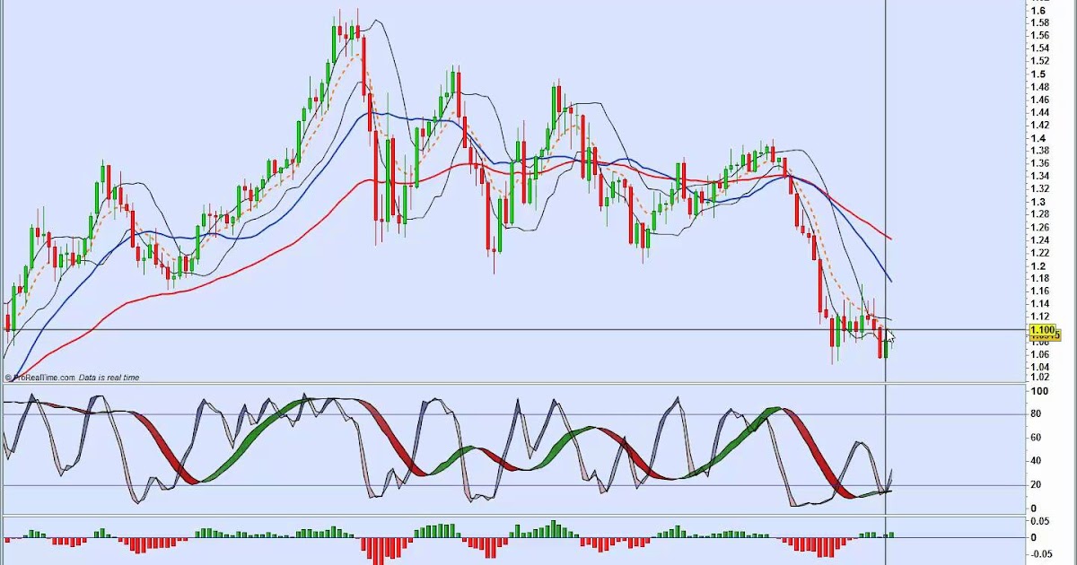 How To Understand Forex Analysis - Special Technique - Forex Conversion ...