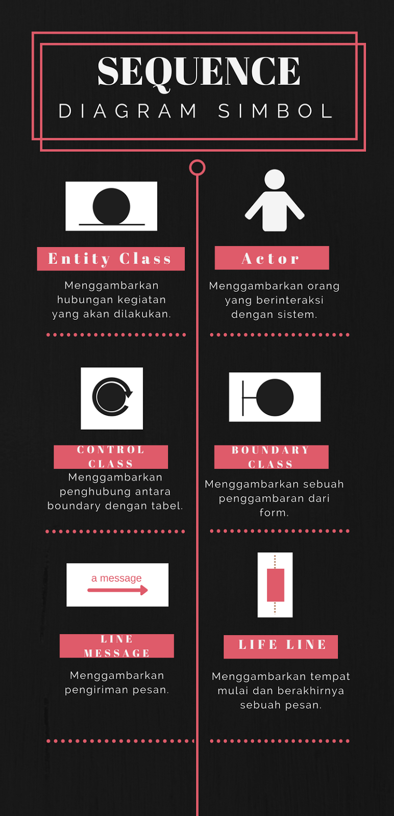 Penjelasan Simbol UML Diagram : Use Case, Activity, Sequence, Class ...