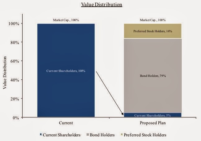 Credit Bubble Stocks: More About USEC Inc ($USU) Restructuring