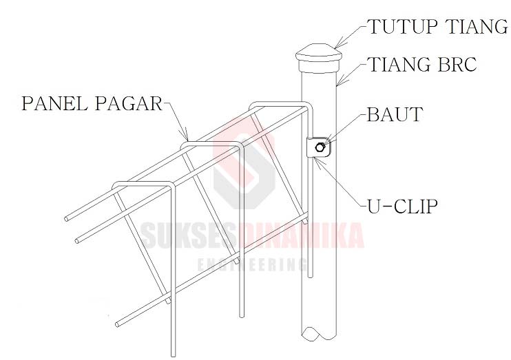 Pagar BRC | Solusi Cerdas untuk Pagar Tahan Karat - Jual Pagar BRC.com