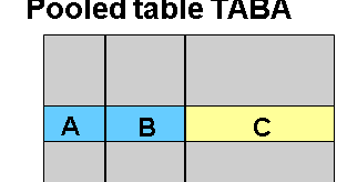 Pooled Table in SAP