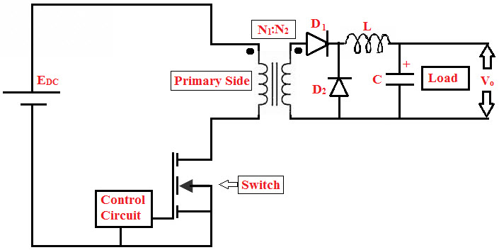 What is smps in computer