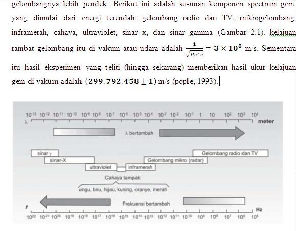 OPTIK: MATERI OPTIK FISIS