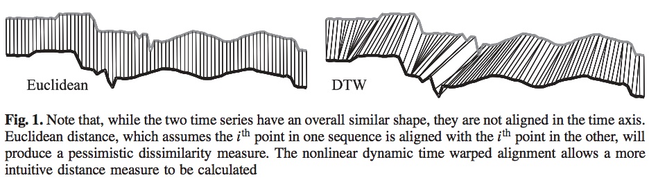 The Practical Quant Mining Time series With Trillions Of Points The Practical Quant Mining Time series With Trillions Of Points