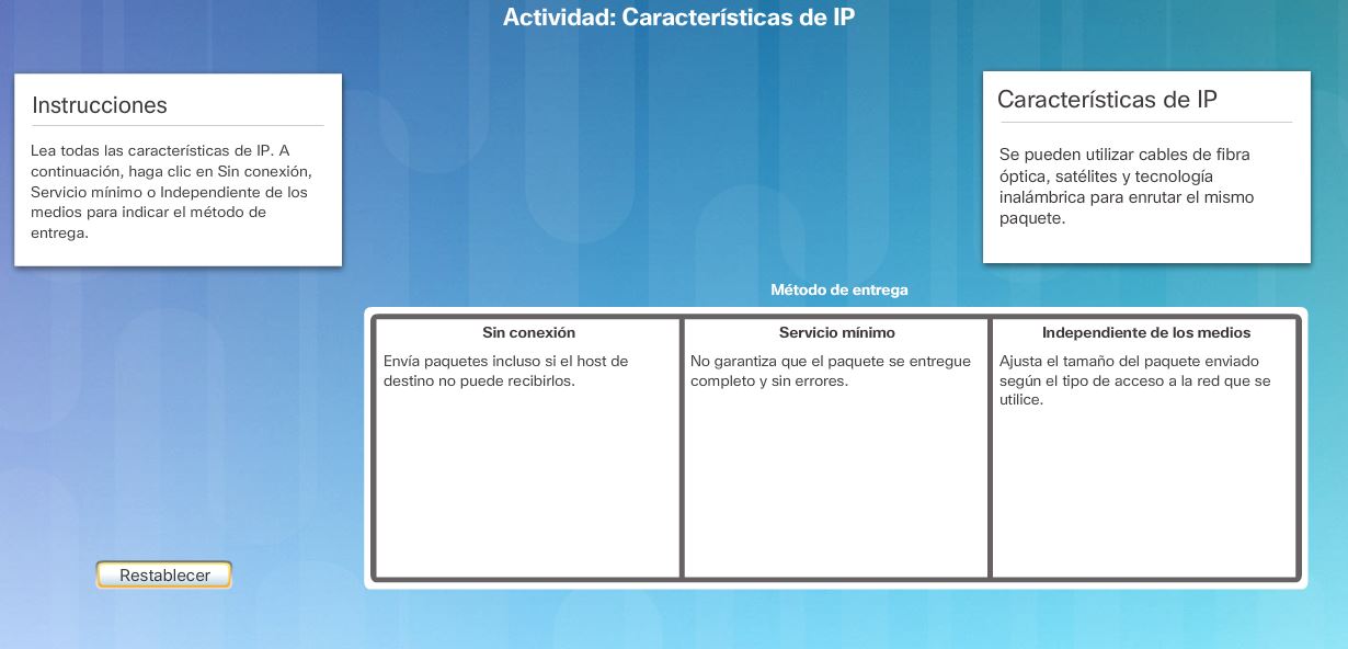 Características del protocolo IP - CCNA V6.0