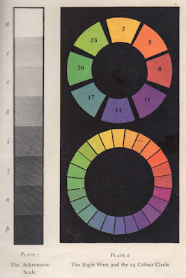 Jan Gordon's "The Ostwald Colour System" (1938)