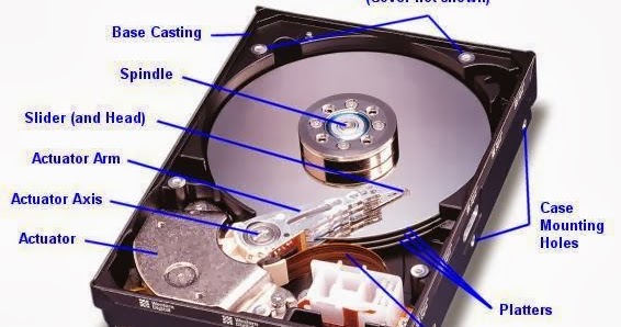 Pengertian , fungsi , bagian-bagian dan jenis harddisk | INFORMASI TENTANG KOMPUTER