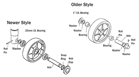 Pallet Jack Pros Recommend: Steer Wheels and Axle Inspection Lift-Rite L-50