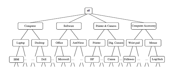 shareengineer: DATA WAREHOUSING AND MINIG ENGINEERING LECTURE NOTES ...