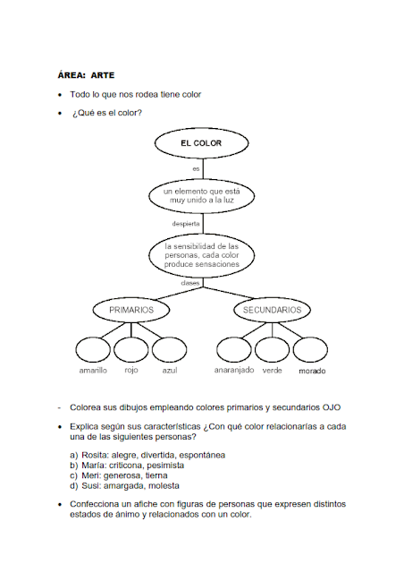 Ficha de arte y cultura según curricula | Materiales Educativos ...