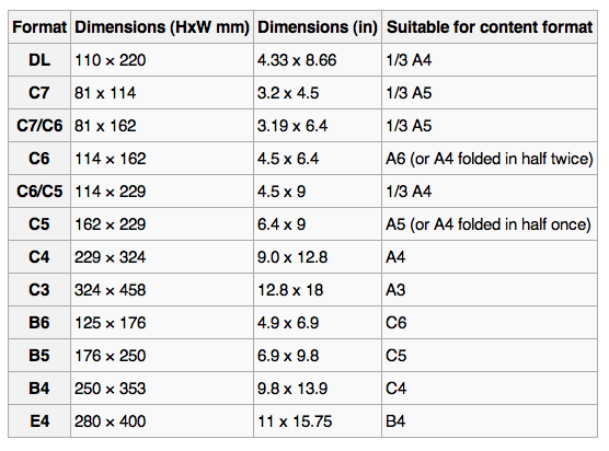 Format & Stock - Paper Sizes | Design Context Level 04/05
