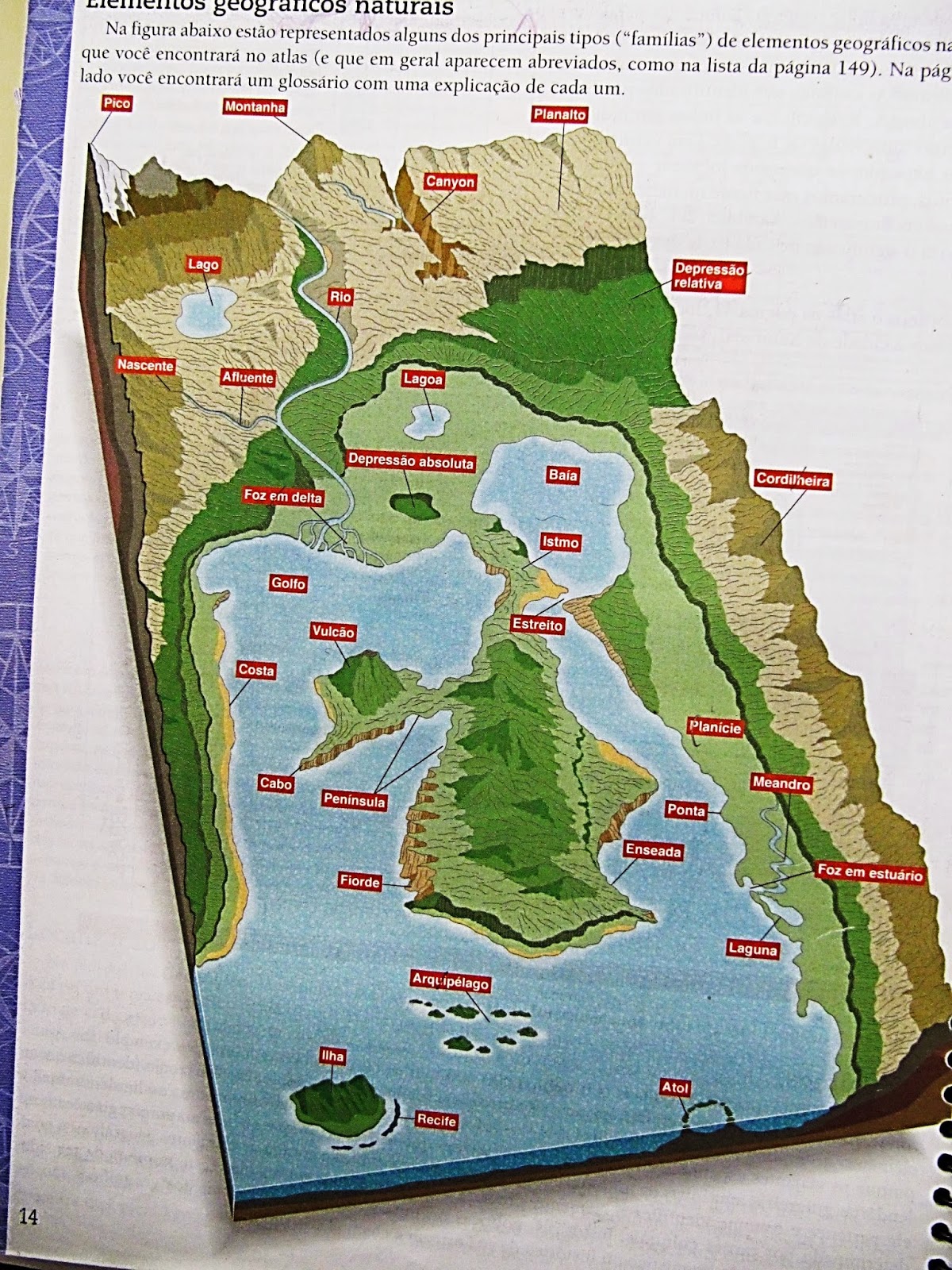 Geo Tablet Atividades de Geografia Professor Maicon: Formas do Relevo ...