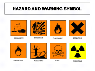 E- Learning Science.....SMK SS17: January 2012