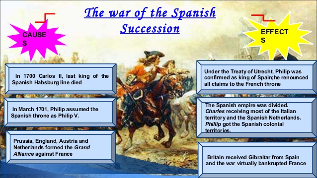 NAKARAJAN: WAR OF THE SPANISH SUCCESSION 1701-1714