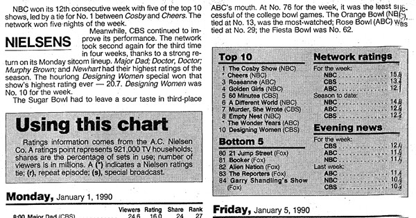 Ratings Archive - January 1, 1990 - TV-aholic's TV Blog