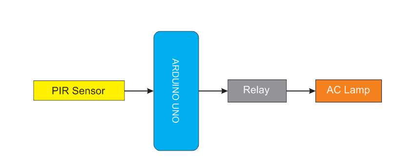 Kontrol Lampu Otomatis Dengan Sensor PIR (IoT) - Belajar Coding