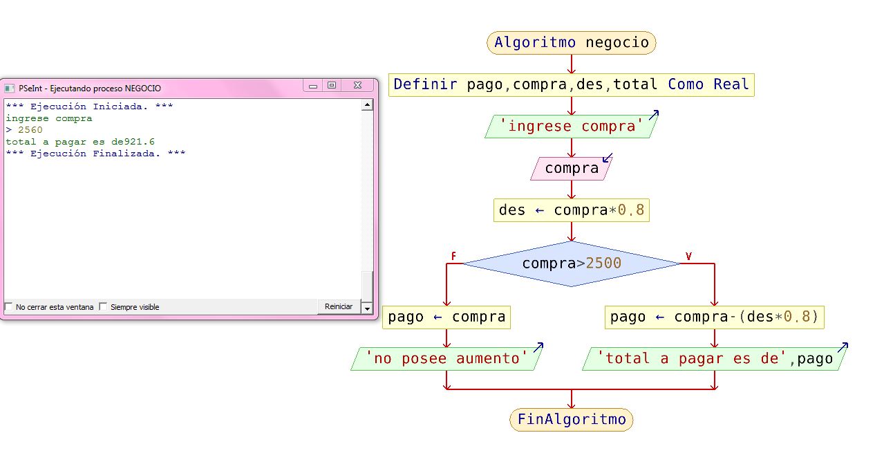 PROGRAMACION 1: PRACTICA 7