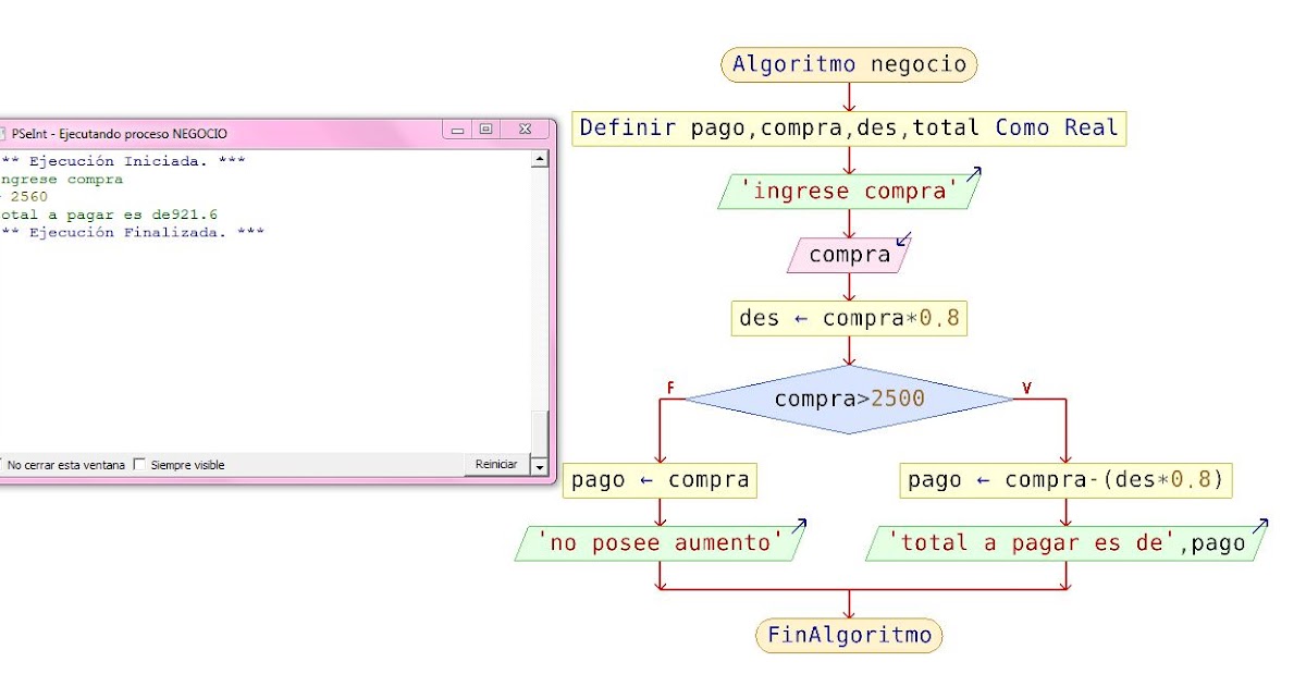 PROGRAMACION 1: PRACTICA 7