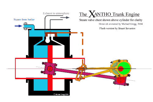 Mechanical Engineering: The Xantho Truck Engine Animation