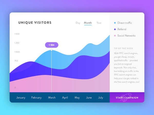 Free Chart Widget Dashboard UI | Freebies PSD