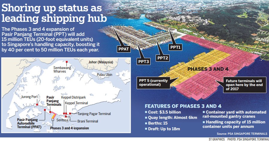 If Only Singaporeans Stopped to Think: Pasir Panjang Terminal's $3.5 ...