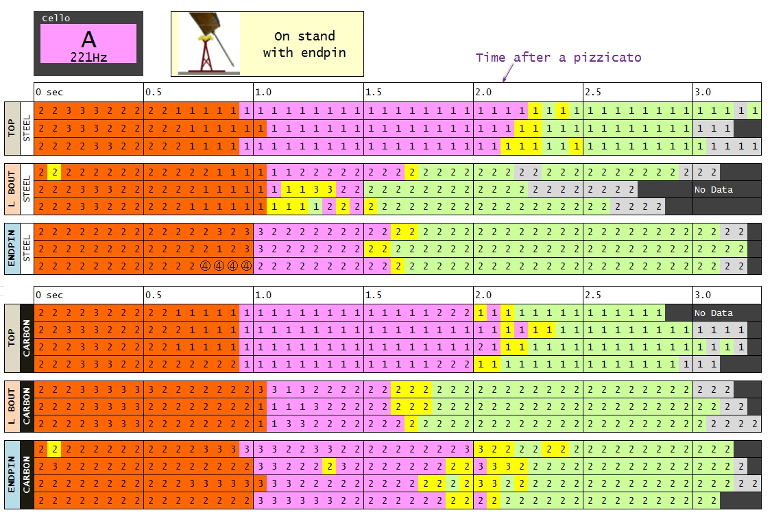 Advanced Endpin Holder for cello: 2016