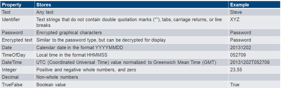 Data Elements in Pega Applications - Learning for Sharing