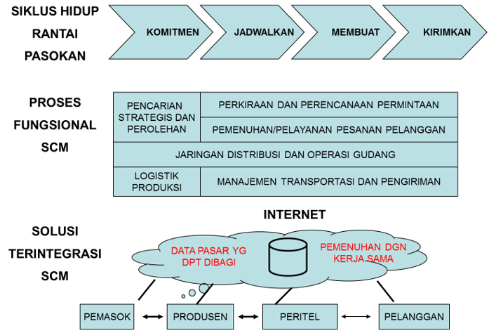 Materi SIM (Sistem Informasi Manajemen): BAB 8 SISTEM BISNIS PERUSAHAAN