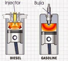 Universo Tecnológico: El motor de explosión