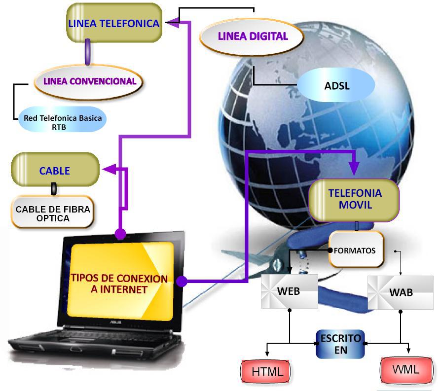 Telemática Educativa