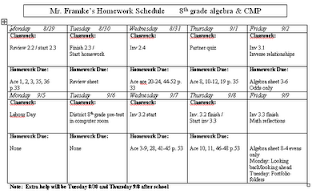 Slavens 8th grade math: Past homework assignment sheets